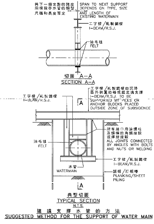 水务署 - 水管附近挖掘指引