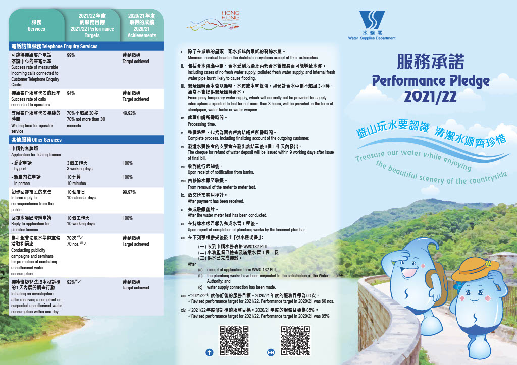 WSD - Performance Targets and Achievements