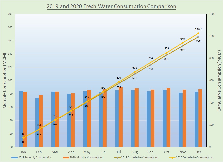 WSD - Water Resource Data